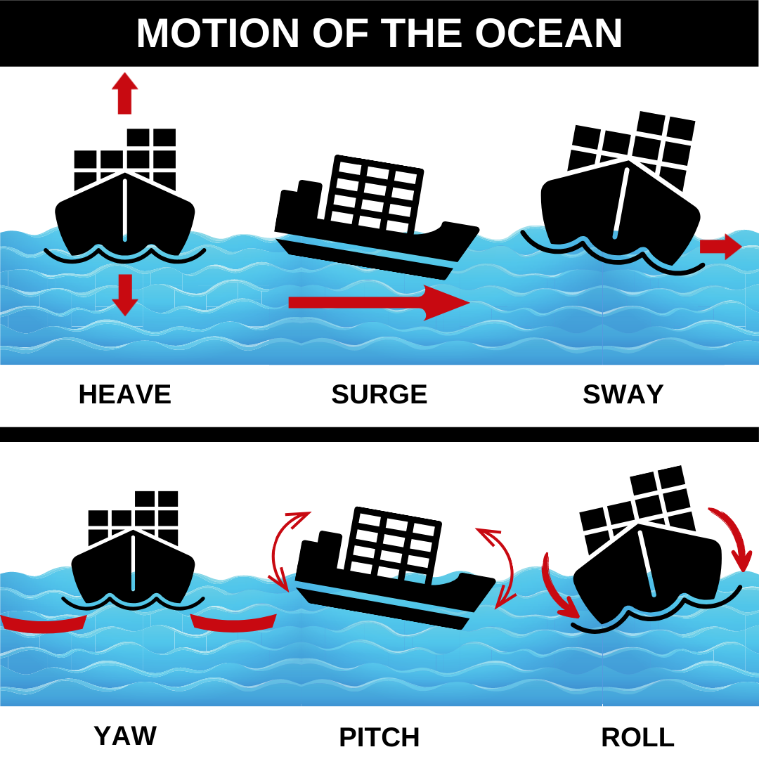 Blocking & Bracing for Ocean Freight - DC Export and Domestic Packing